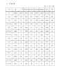 2021년 3분기 사회복무요원 복무현황 보충역 공익 4급 국가기관 자치 공공 단체 복지 시설 네이버 블로그